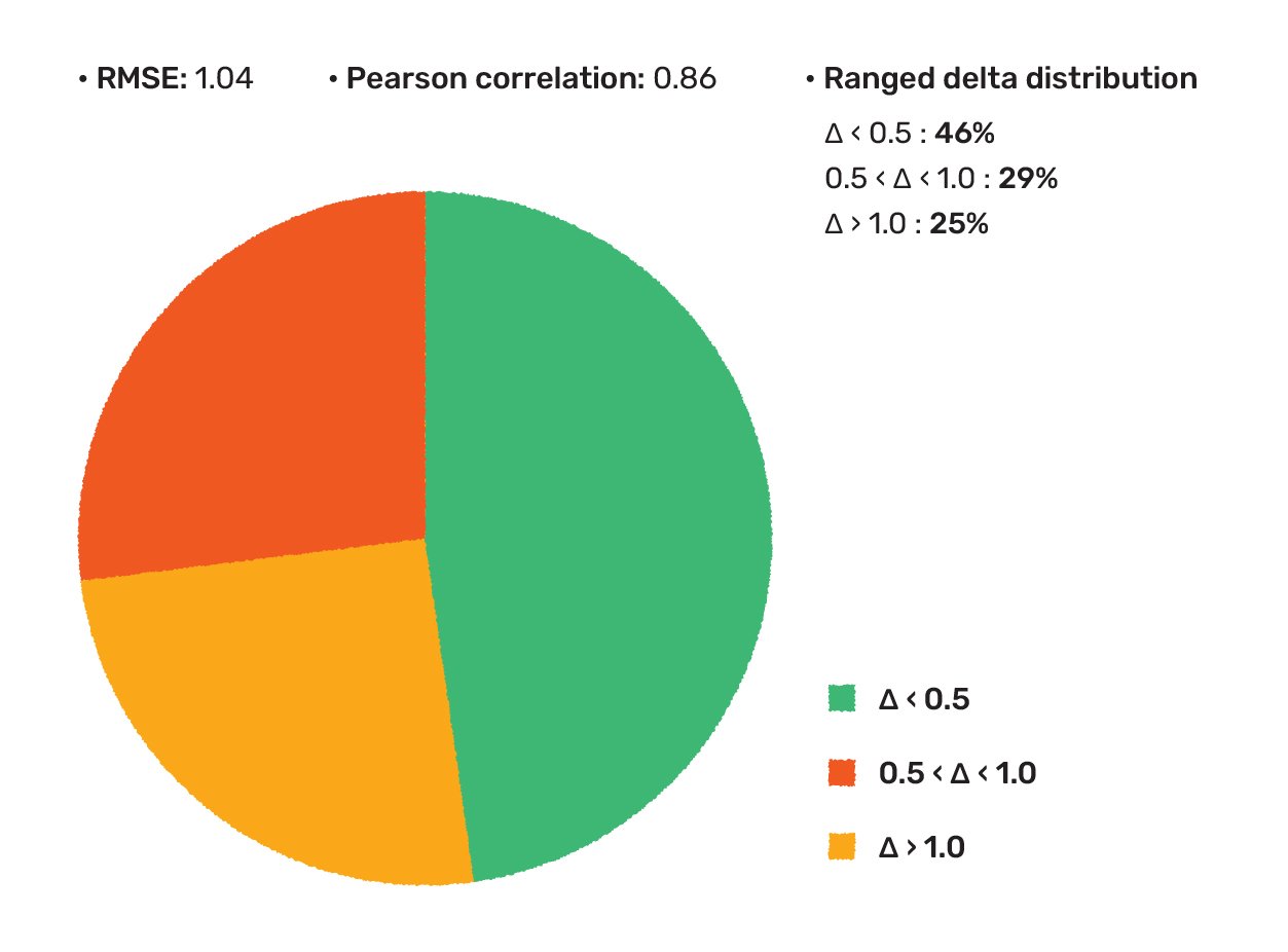 Key Properties in Drug Design | Predicting Lipophilicity, pKa and Solubility | Chemaxon